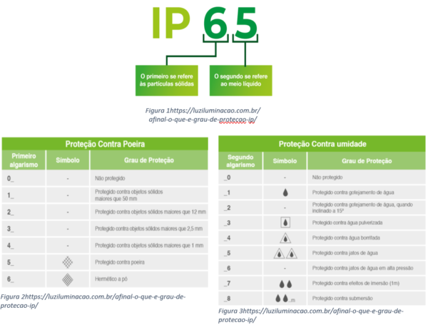 CHAVES ROTATIVAS E SECCIONADORAS COM PROTEÇÃO IP 65 - THS Componentes ...